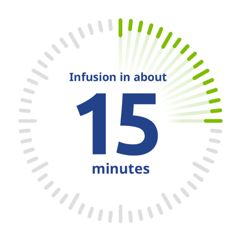 Discover RYSTIGGO® (rozanolixizumab-noli) For gMG